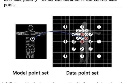 figure 1 from a fast icp algorithm for 3 d human body motion tracking