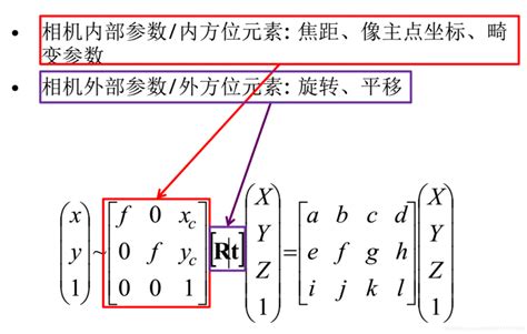 标定相机参数的实现（pythonopencv）pythonopencv标定相机后 外部参数可视化 Csdn博客