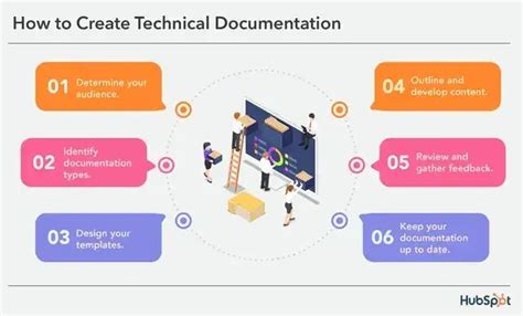 How To Create Technical Documentation In Easy Steps Examples