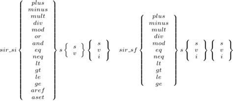How I Developed A Faster Ruby Interpreter Red Hat Developer