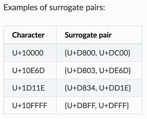 Unicode Xiayis Blog
