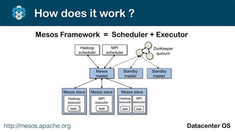mesos cluster management system ppt