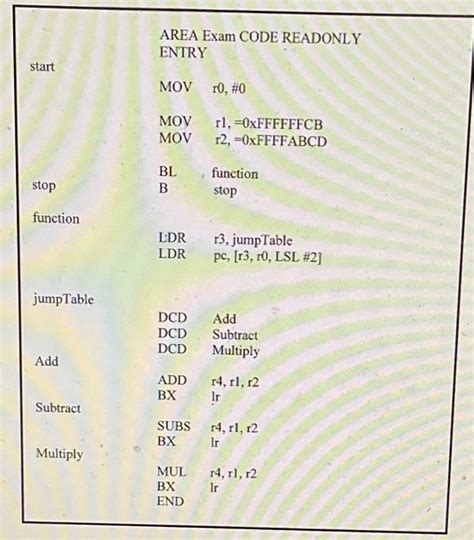 C The Following Assembly Program In Figure 1 On