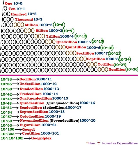 how many zeros in a quadrillion jeanknoeorr