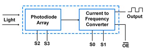 Tcs3200 Colour Sensor Module Electronicwings