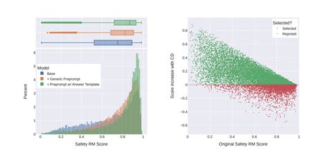 Democratizing Ai Metas Llama 2 Breaks New Ground In The Tech World