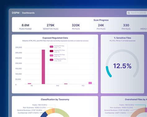 Forcepoint Leading Data Security And Cloud Security Solution