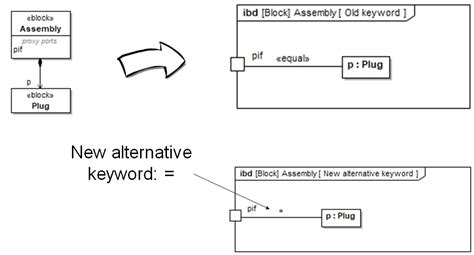 Whats New In Sysml 16 Model Based Systems Engineering 4 You