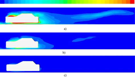 Turbulent Dissipation Rate At Cross Section Where × 275 M M²s³
