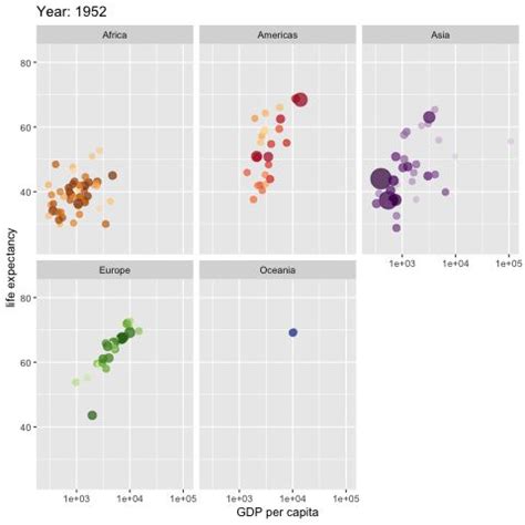 Mastering Data Visualization With R