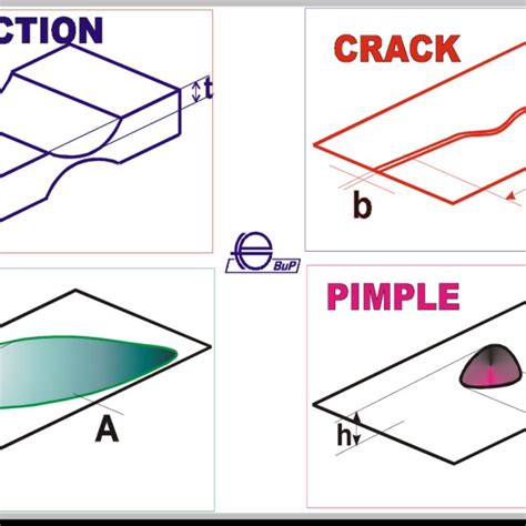Some Of The Main Cosmetic Defects On Car Body Parts [7] Download Scientific Diagram