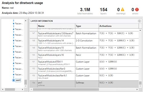 Importnetworkfrompytorch Import Pytorch Network As Matlab Network