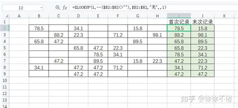 如何提取excel一行中的首个非空数据和末个非空数据。 知乎