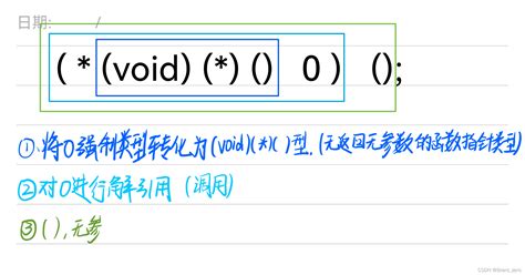 【c语言】你真的了解指针吗？ 2 csdn博客