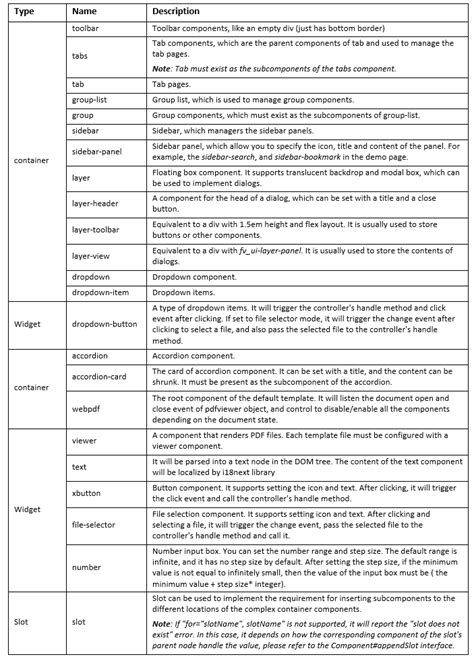 Developer Guide For Foxit PDF SDK For Web Foxit Developers