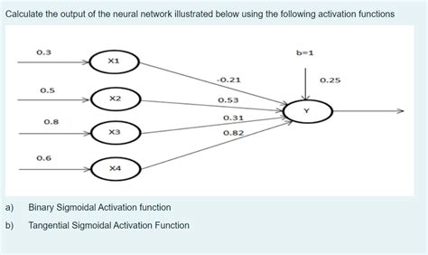 Solved Calculate The Output Of The Neural Network Chegg