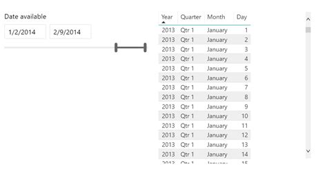 Slicer Doesn T Filter Data According To Native Slicer On Specific Dataset Issue Liprec