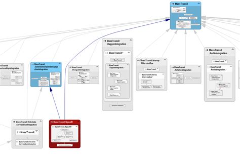 Find If Ndepend Can Improve Your Code Quality
