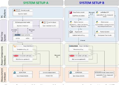 figure 4 from comparison of power hardware in the loop approaches for the testing of smart grid