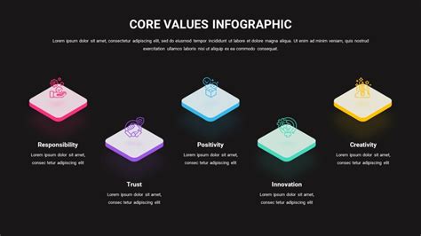 Core Values Slide With Dark Theme For Presentation Slidekit