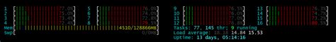 Htop Cpu Almost Red When Running Tensorflow Predict Is Very Slow