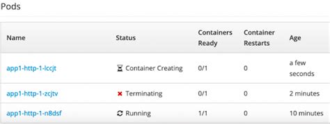 How Red Hat Openshift Can Support Your Hybrid Multicloud Environment