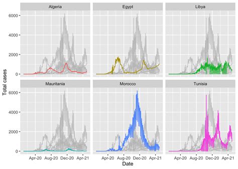 4 Session 3 Data Analysis And Visualization R Training Manual