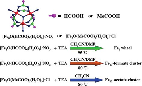 Scheme 1 Synthetic Routes For Complexes 1 3 Download Scientific Diagram
