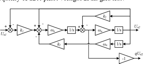 Figure 1 From Design Of Phase Locked Loop Based On Filter Enhanced Double Third Order