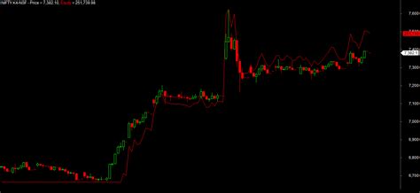 How To Plot The Equity Curve Without Backtesting