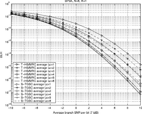 Figure 2 From Threshold Based Hybrid Selection Maximal Ratio Combining