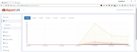 How To Set Up Report Uri To Prevent Code Injection Attacks Cloudinsidr