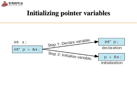 Introduction To C Programming Language Ppt Download