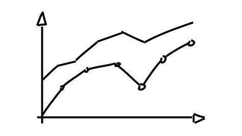 Graph Line Drawing Illustration Animation Stock Motion Graphics SBV 310694839 Storyblocks
