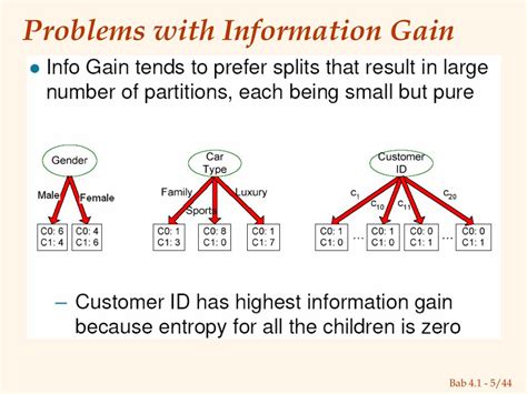 Ppt Continuous Attributes Computing Gini Index 2 Powerpoint