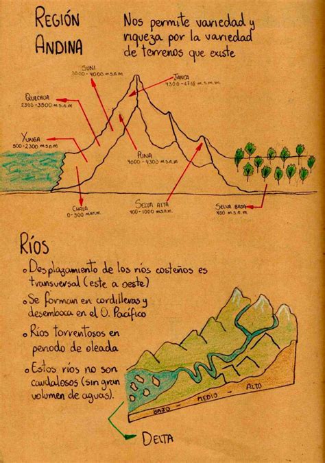 Bitacora Ciudad De Lima Parcial Johan Ovalle By Johan Ovalle Issuu