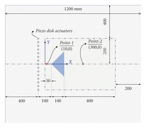 Schematic And Dimensions Of Experimental Structure Download Scientific Diagram