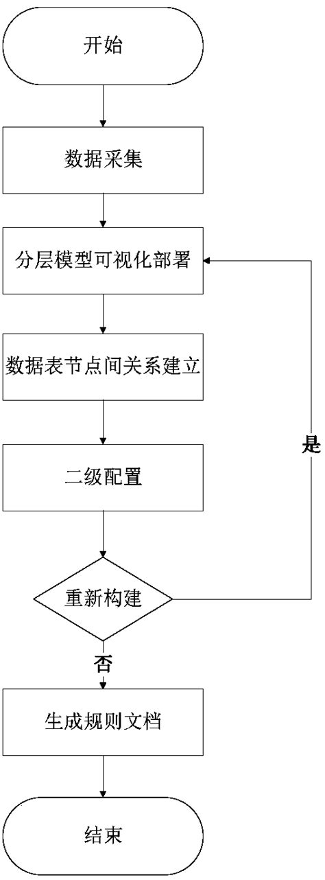 Relational Data Semantic Modeling Method Eureka Patsnap