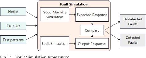 Figure 2 From Fault Simulation Acceleration Based On Arm Multi Core Cpu