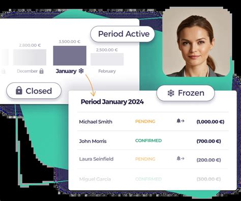 Period Closing Workflow Remuner