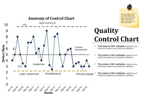 Quality Control Chart Ppt Powerpoint Presentation Inspiration Example Introduction