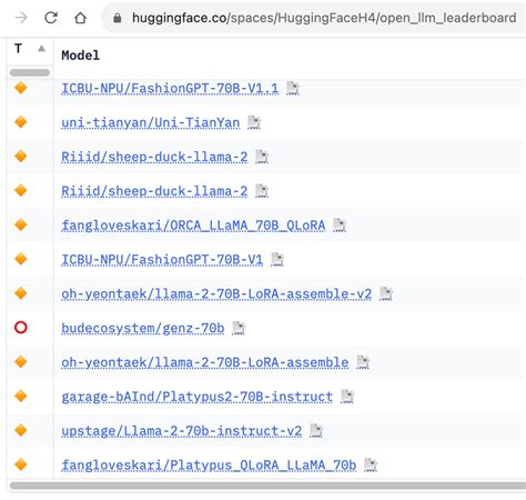 A List Of Open Sourced Large Language Models Llms Provided By The Download Scientific