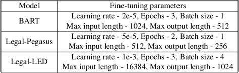 Table 1 From Legal Case Document Summarization Extractive And