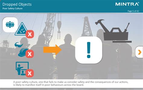 Dropped Objects Training Course