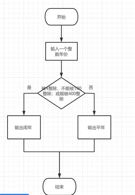C 判断闰年 刘冰宇 博客园