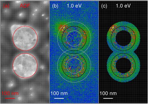 Area Of Interest For Experimental Values Of The Spatio Spectral