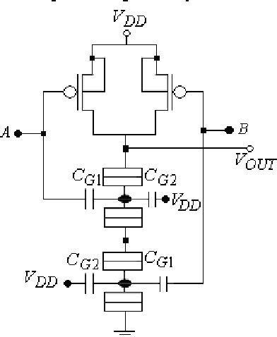 Figure From Design And Implementation Of Hybrid CMOS SET Half Adder And Full Adder Circuits
