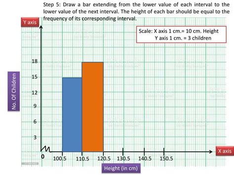 statistical methods graphical representation of data pptx