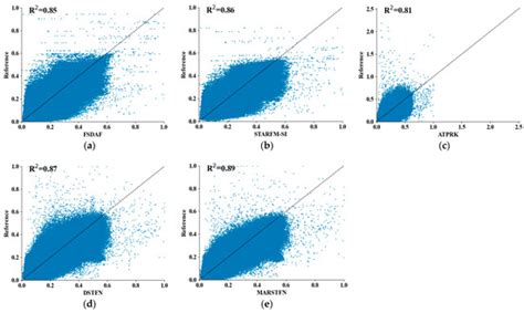 Remote Sensing Special Issue Remote Sensing Data Fusion And Applications