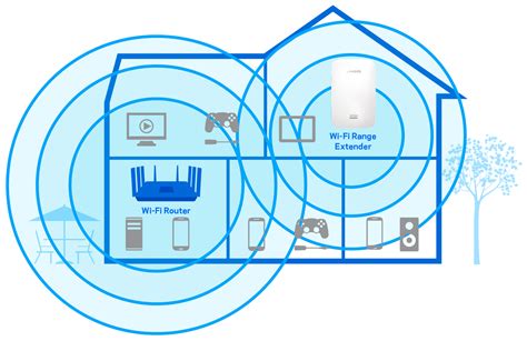 Wifi Extenders Explained At Angelina Luttrell Blog